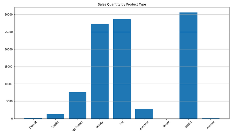 How to insert images to Powerpoint by using Python