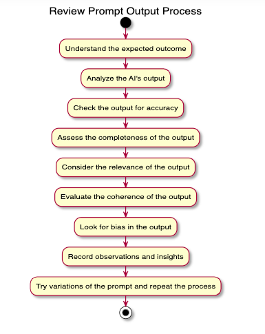 Prompt Engineering — Evaluating and Refining Your Prompt