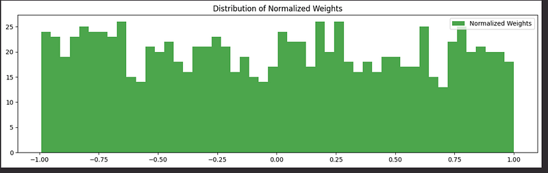 Quantization Demystified: GGUF, GPTQ, AWQ