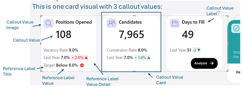 Next-Level Dashboard Design With Power BI’s New Card Visual With ...