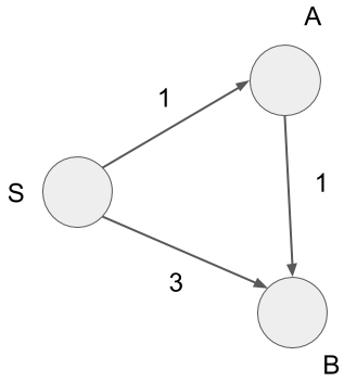 Understanding Edge Relaxation for Dijkstra’s Algorithm and Bellman-Ford ...