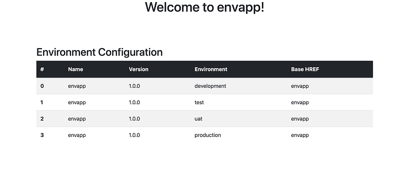 How To Serve Angular Application With NGINX and Docker
