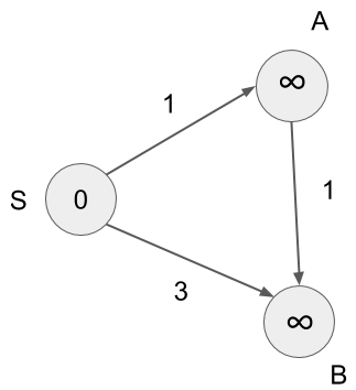 Understanding Edge Relaxation for Dijkstra’s Algorithm and Bellman-Ford ...