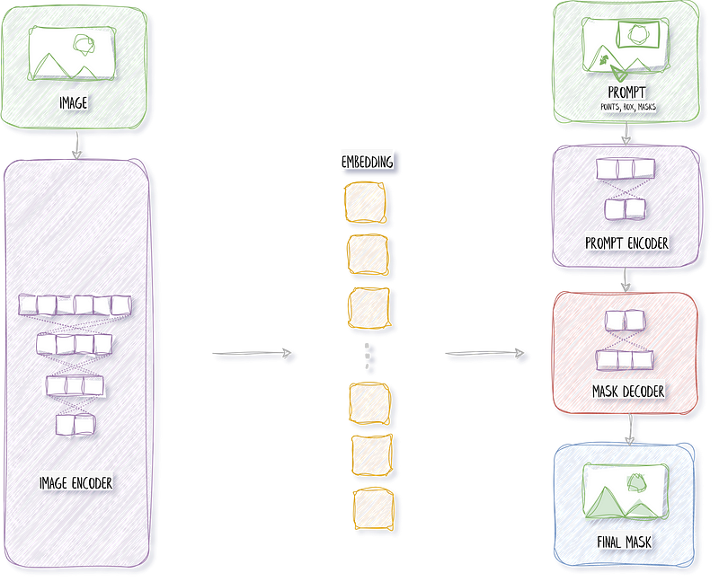Segment Anything 3D for Point Clouds: Complete Guide (SAM 3D)