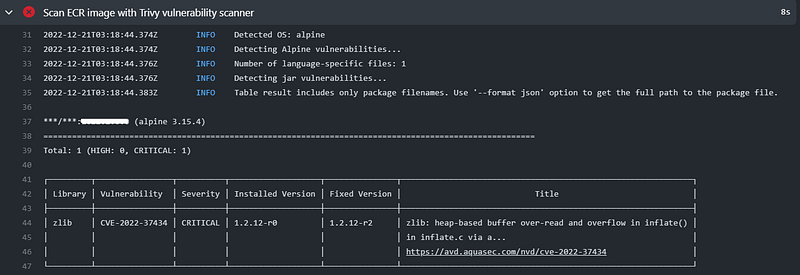 Troubleshooting Tips For Github Actions Workflows 6576