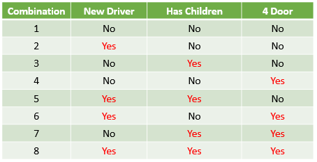 Interpreting your deep learning model by SHAP