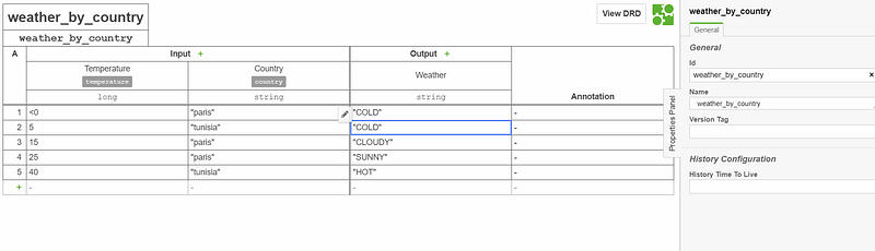 How to work with DMN