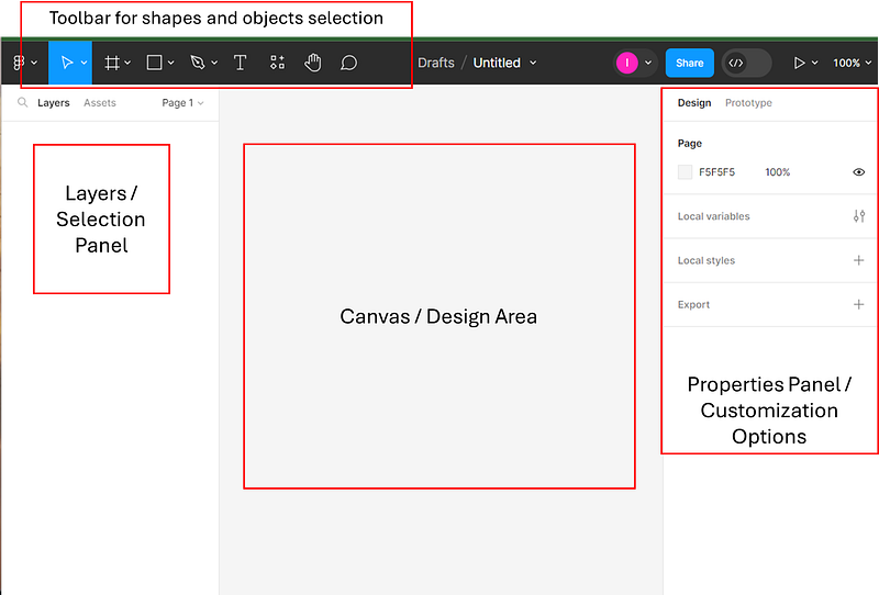 Figma Meets Power BI: Revolutionizing Report Design