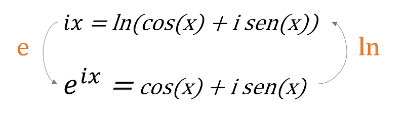 Euler’s Identity