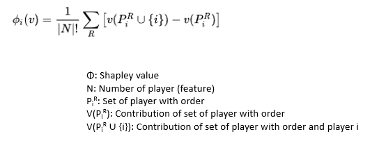 Interpreting your deep learning model by SHAP