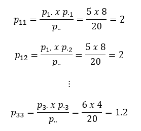 Cohen’s Kappa and Fleiss’ Kappa— How to Measure the Agreement Between ...