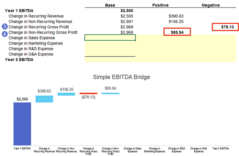 How to Build and Use EBITDA Bridges (Waterfalls)