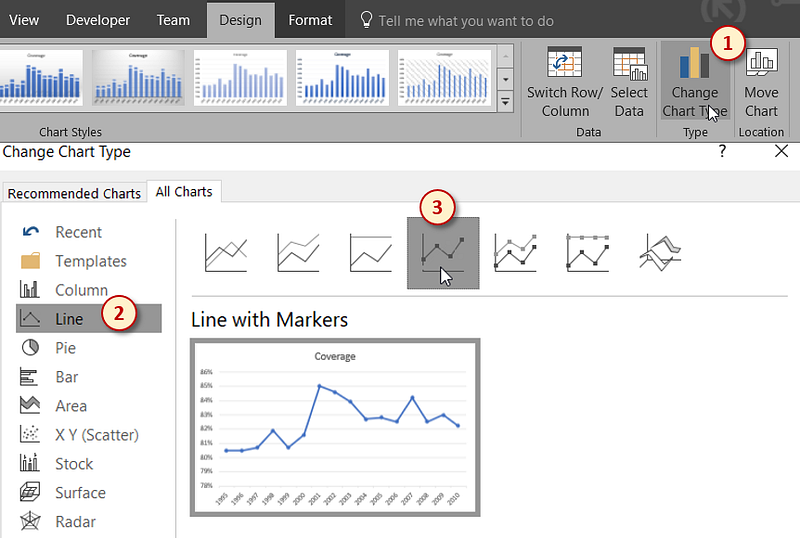 How to create a visualization showing events on time series data in Excel?