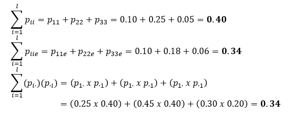 Cohen’s Kappa and Fleiss’ Kappa— How to Measure the Agreement Between ...