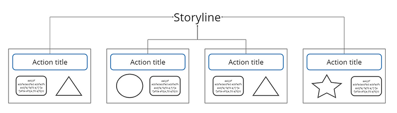 Action Titles: How to Win Over Busy Executives Like Top Strategy ...