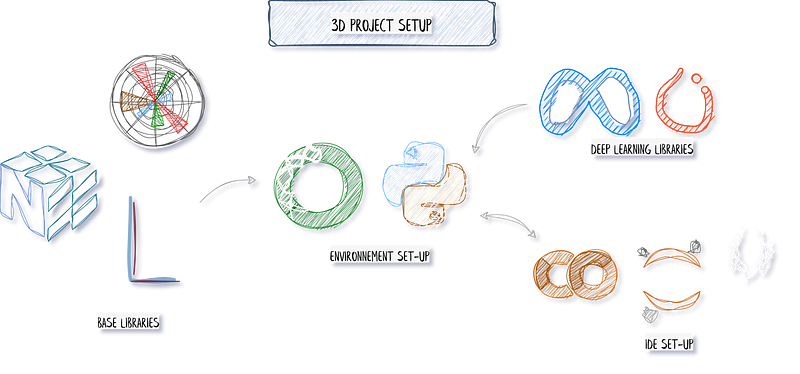Segment Anything 3D for Point Clouds: Complete Guide (SAM 3D)