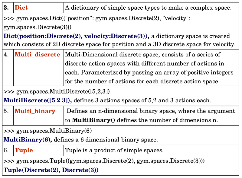 States, Observation and Action Spaces in Reinforcement Learning