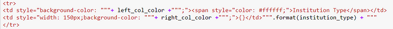 Folium Map: How to Create a Table-Style Pop-up with HTML Code