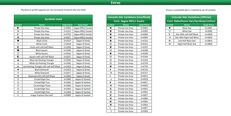 How to Create a Star Rating System in Excel
