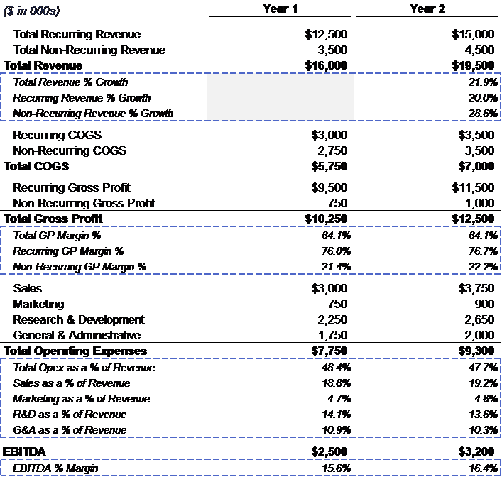 How to Build and Use EBITDA Bridges (Waterfalls)