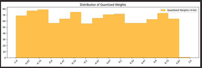Quantization Demystified: GGUF, GPTQ, AWQ