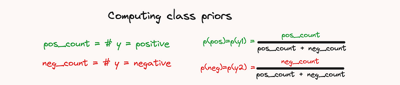 Multinomial Naive Bayes Classifier