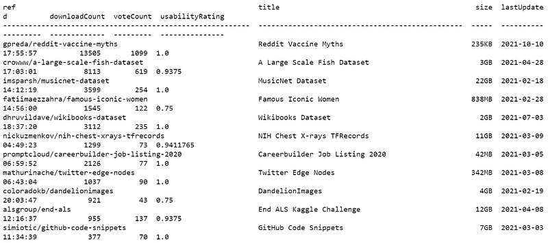 Easily Obtain Kaggle Datasets In Python