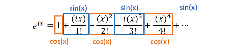 Euler’s Identity