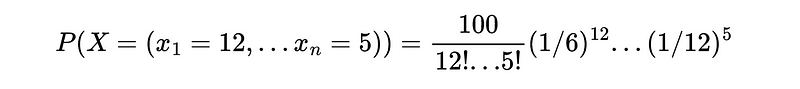 Multinomial Naive Bayes Classifier