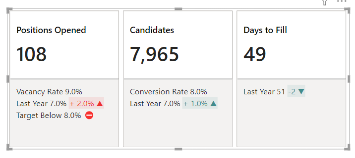 Next-Level Dashboard Design With Power BI’s New Card Visual With ...