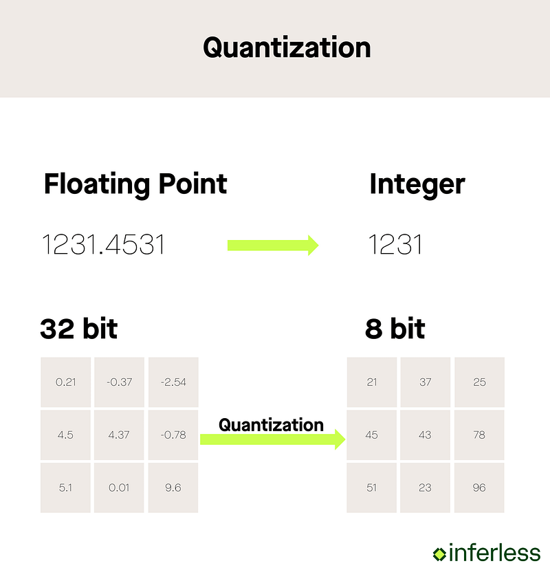 Quantization Demystified: GGUF, GPTQ, AWQ