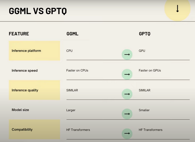 Quantization Demystified: GGUF, GPTQ, AWQ