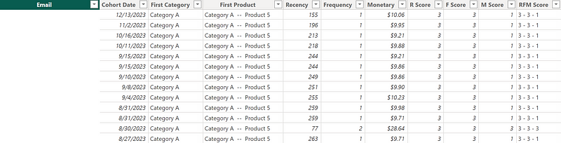 RFM with Power BI — Complete guide